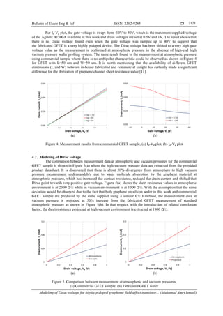Modeling of Dirac voltage for highly p-doped graphene field-effect transistor measured at ...