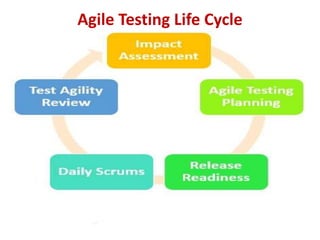 4&5.pptx SOFTWARE TESTING UNIT-4 AND UNIT-5 | PPTX