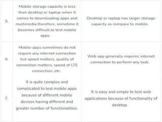 4&5.pptx SOFTWARE TESTING UNIT-4 AND UNIT-5 | PPTX
