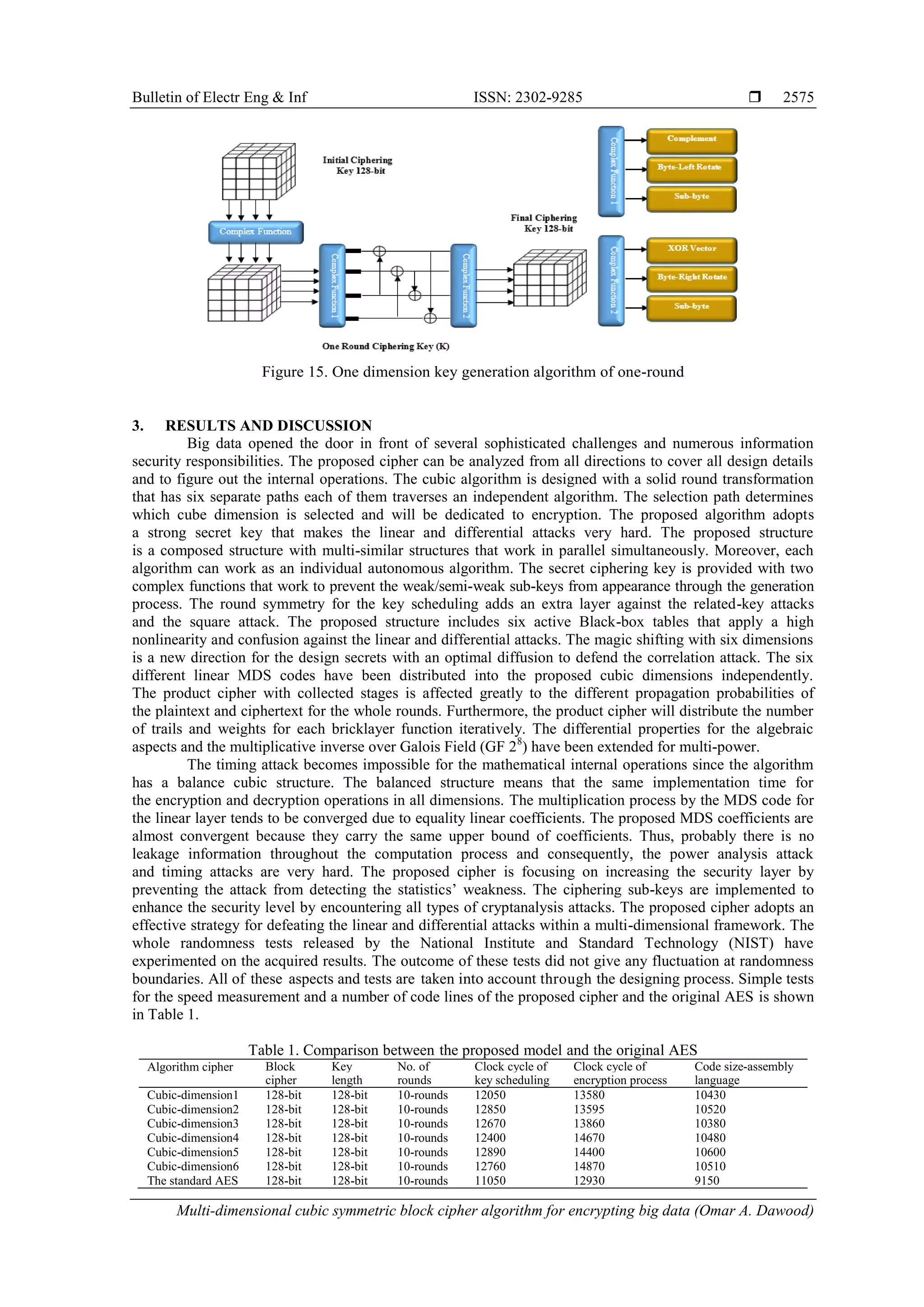 Multi Dimensional Cubic Symmetric Block Cipher Algorithm For Encrypting Big Data Pdf
