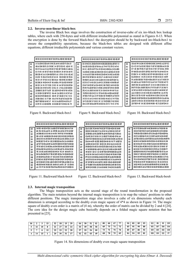 Multi Dimensional Cubic Symmetric Block Cipher Algorithm For Encrypting