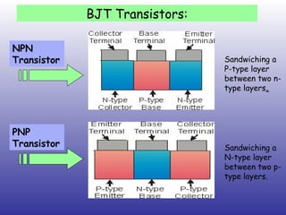 unit, transistor, types, characteristics | PPT