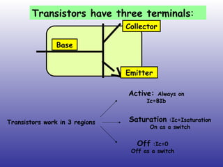unit, transistor, types, characteristics | PPT