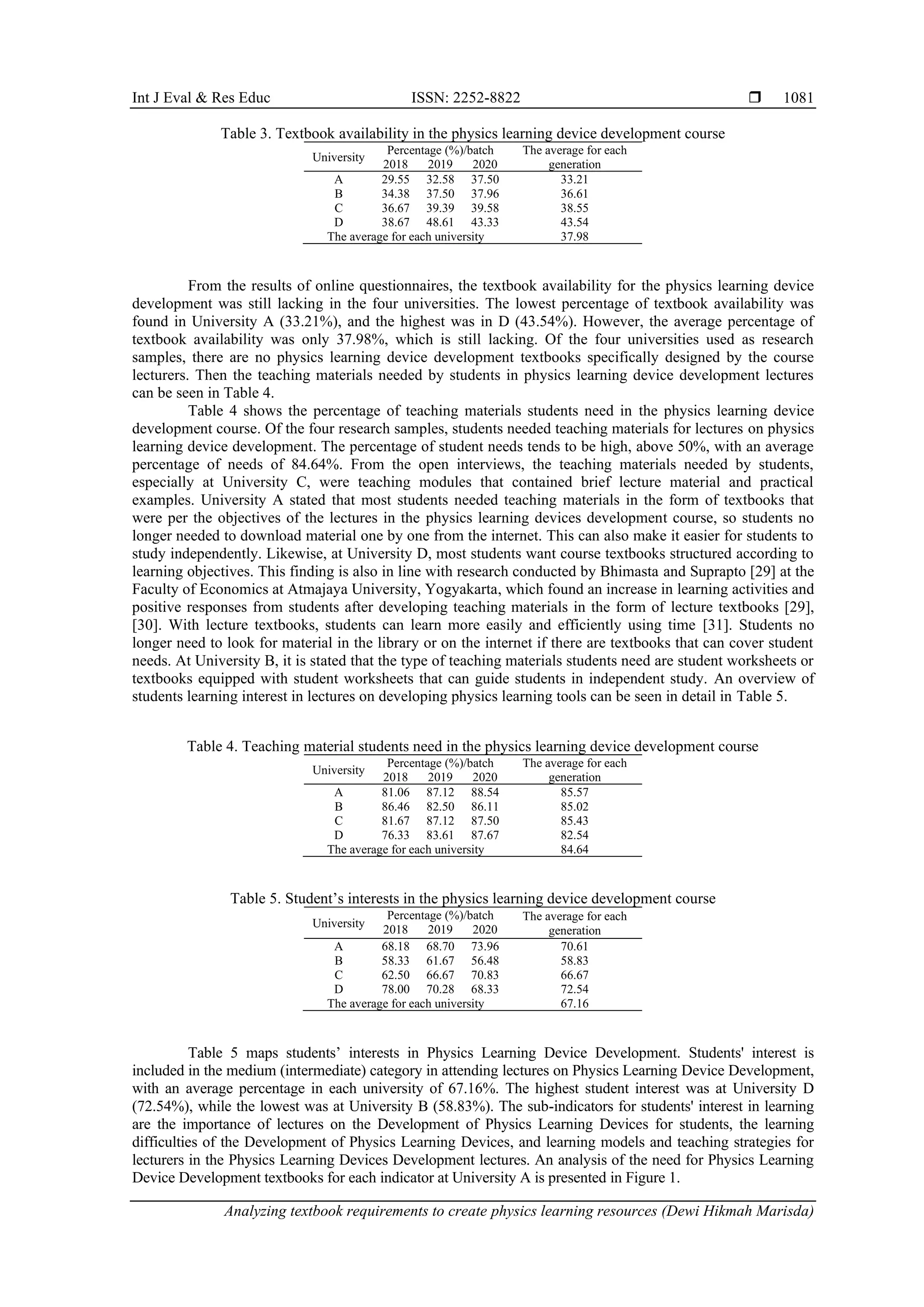Analyzing textbook requirements to create physics learning resources | PDF