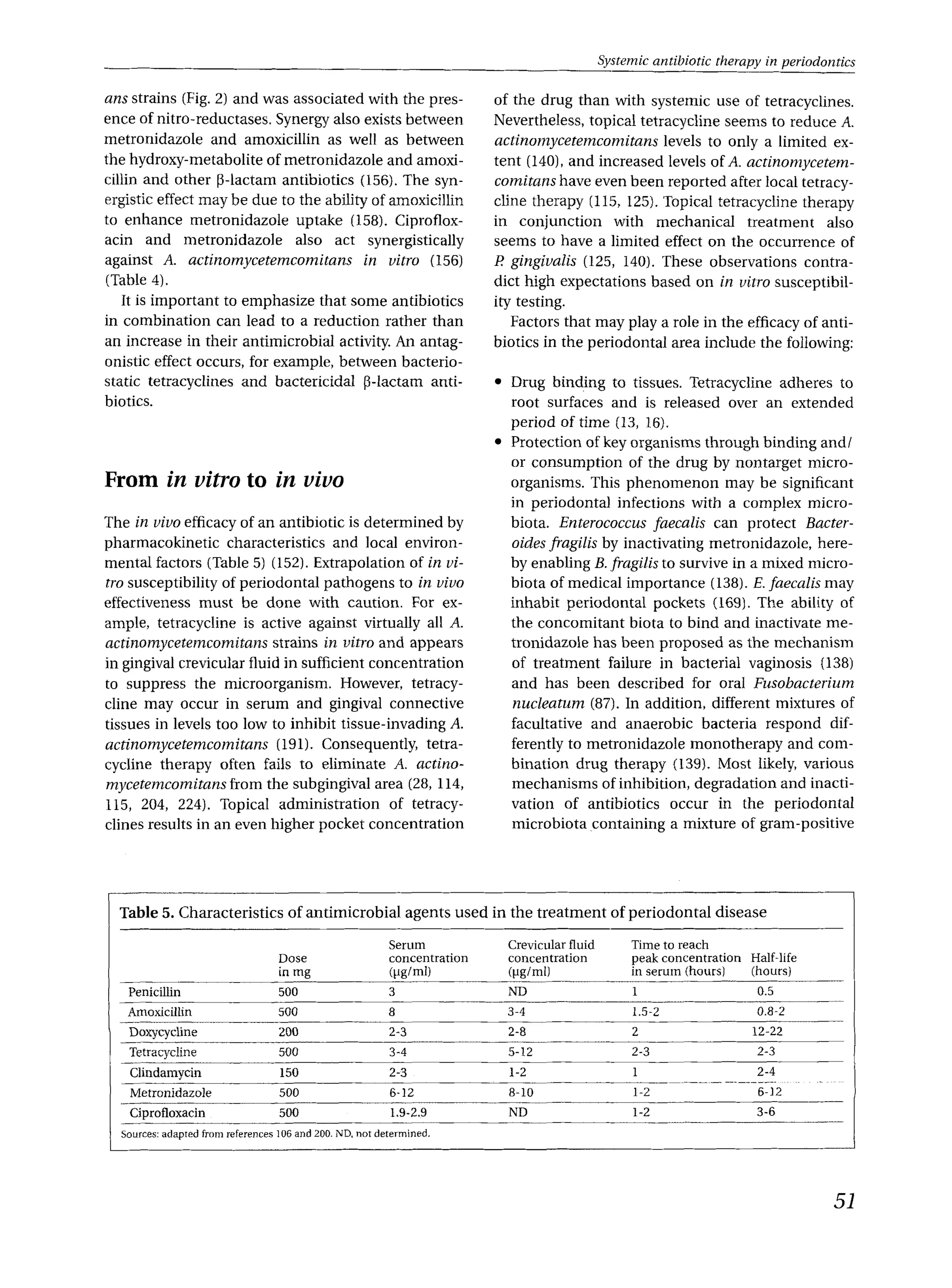 antibiotics in perio | PDF
