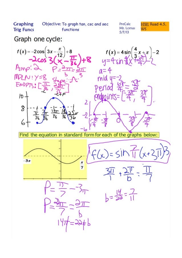 Graphing Reciprocal Functions Worksheets
