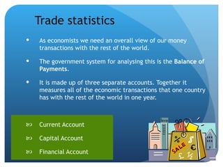 4.5 International Economics Balance Of Payments | PPT