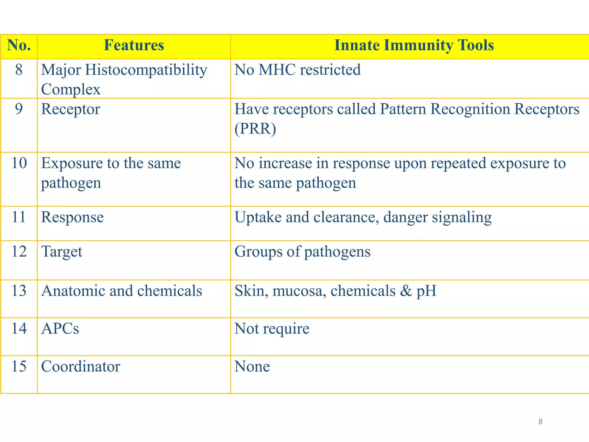 Innate Host Defense Mechanism.ppt