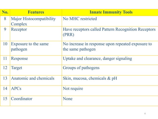 Innate Host Defense Mechanism.ppt