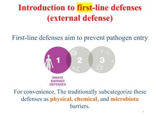 Innate Host Defense Mechanism.ppt