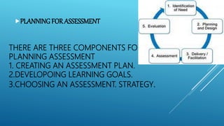 Planning for Assessment | PPTX