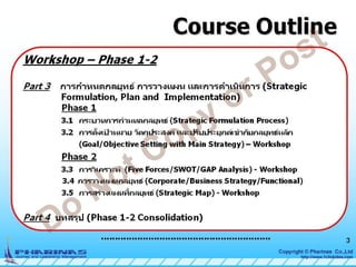 45. Strategic Business Plan Workshop Demo | PPT
