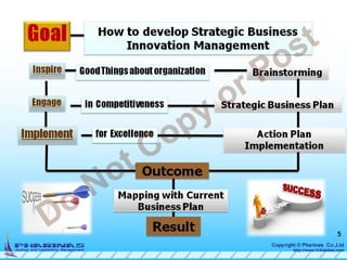 45. Strategic Business Plan Workshop Demo | PPT