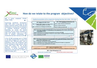 XERIC - Innovative Climate-control System to Extend Range of Electric ...