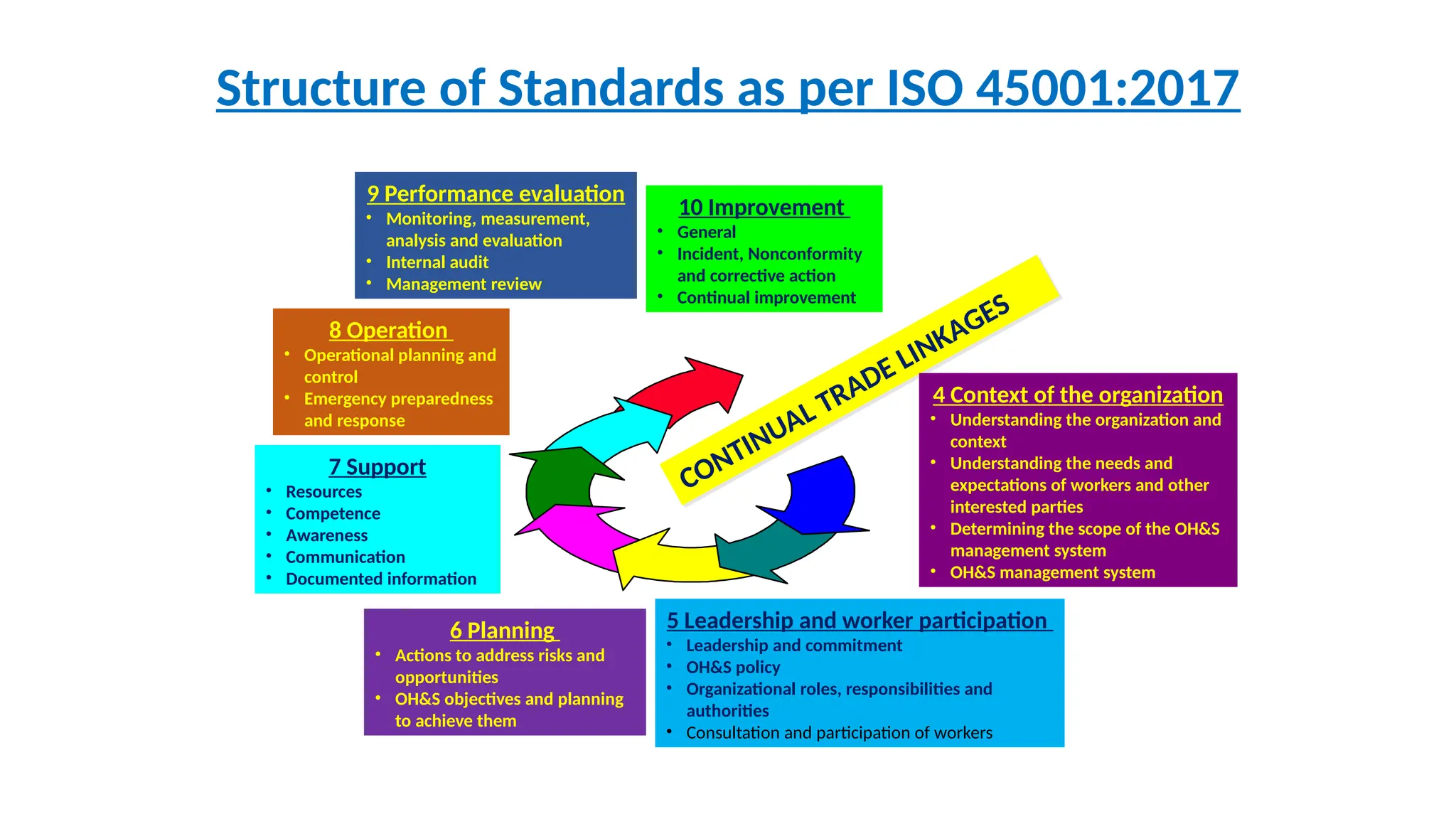 45001occupational safety and health.pptx