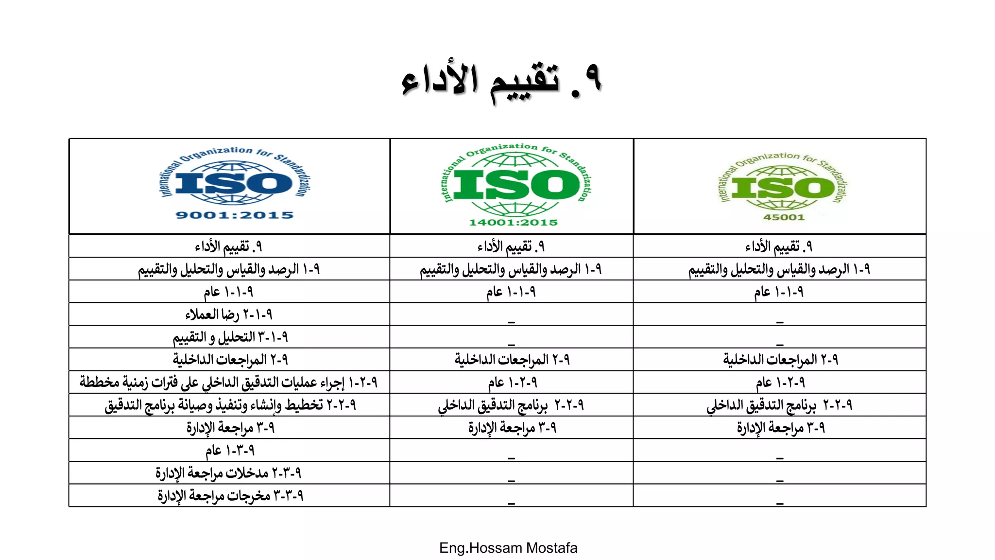 , 45001 , 14001 ,9001 comparison | PDF