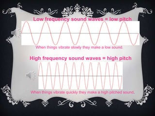 Sound Pitch And Frequency