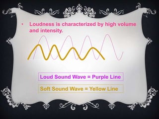 4_5_03 Sounds and Pitches PowerPoint.ppt
