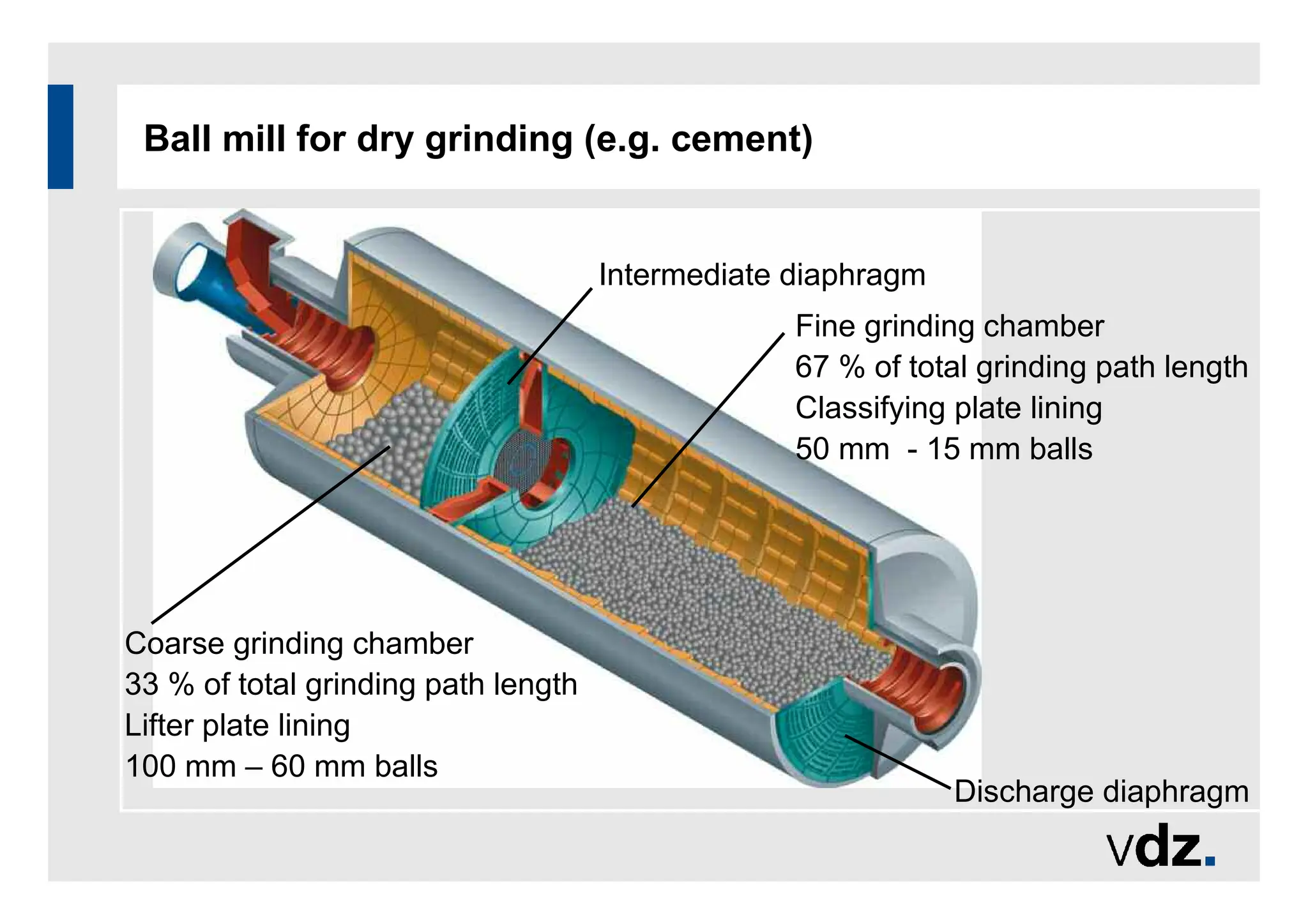 Cement ball mill process calculation pdf | PDF