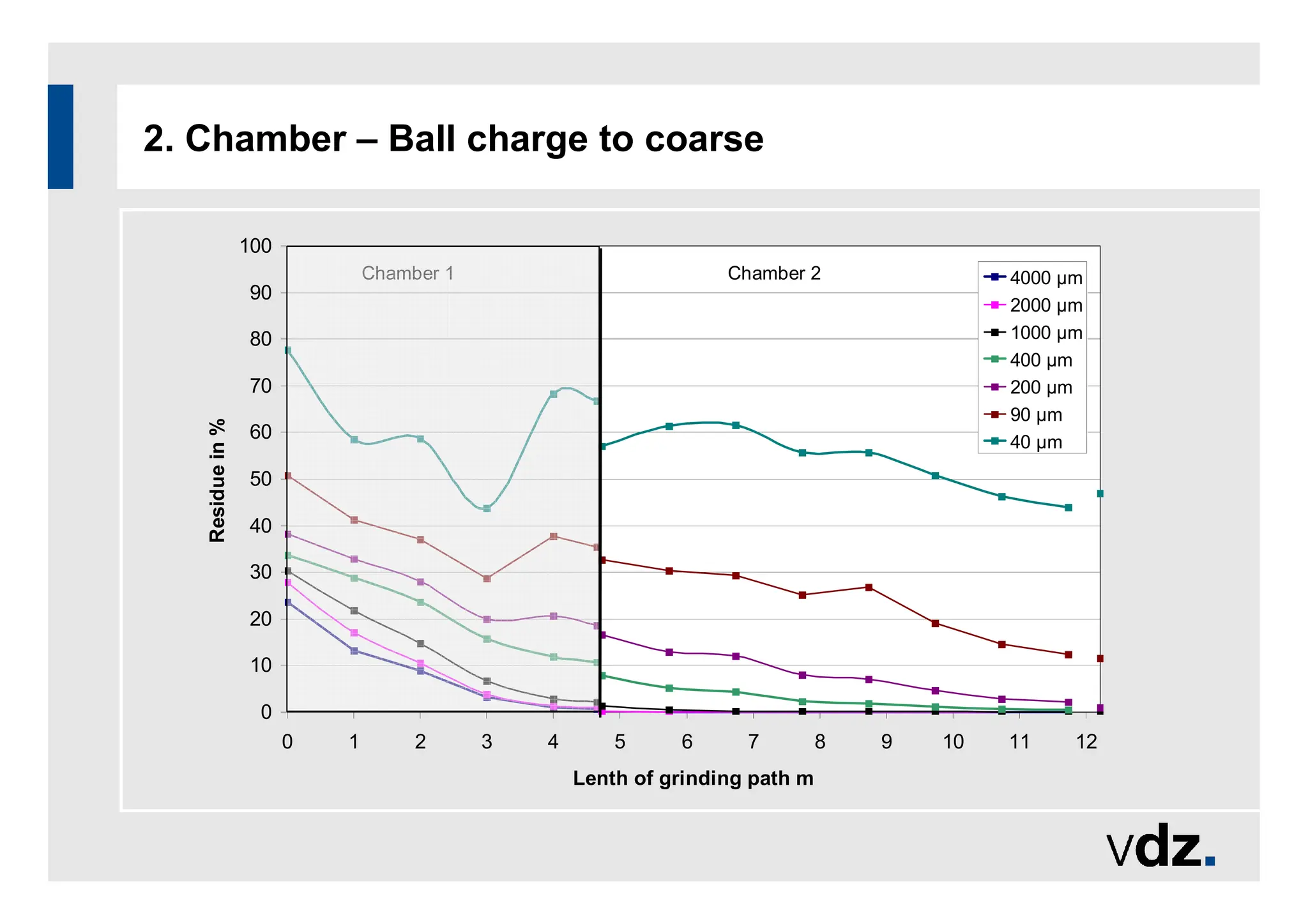 Cement ball mill process calculation pdf | PDF
