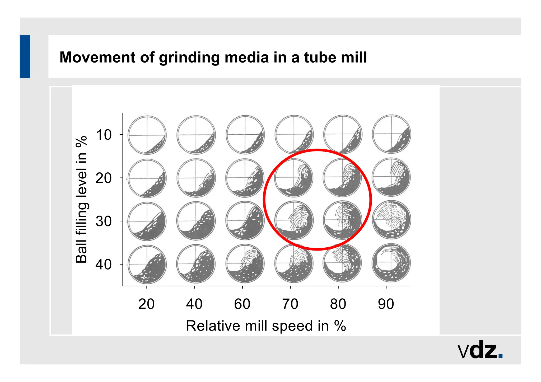 Cement ball mill process calculation pdf | PDF