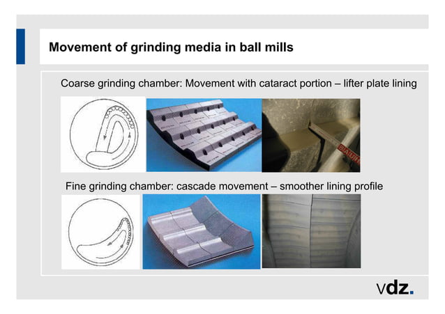 Cement ball mill process calculation pdf | PDF | Track and Field | Sports