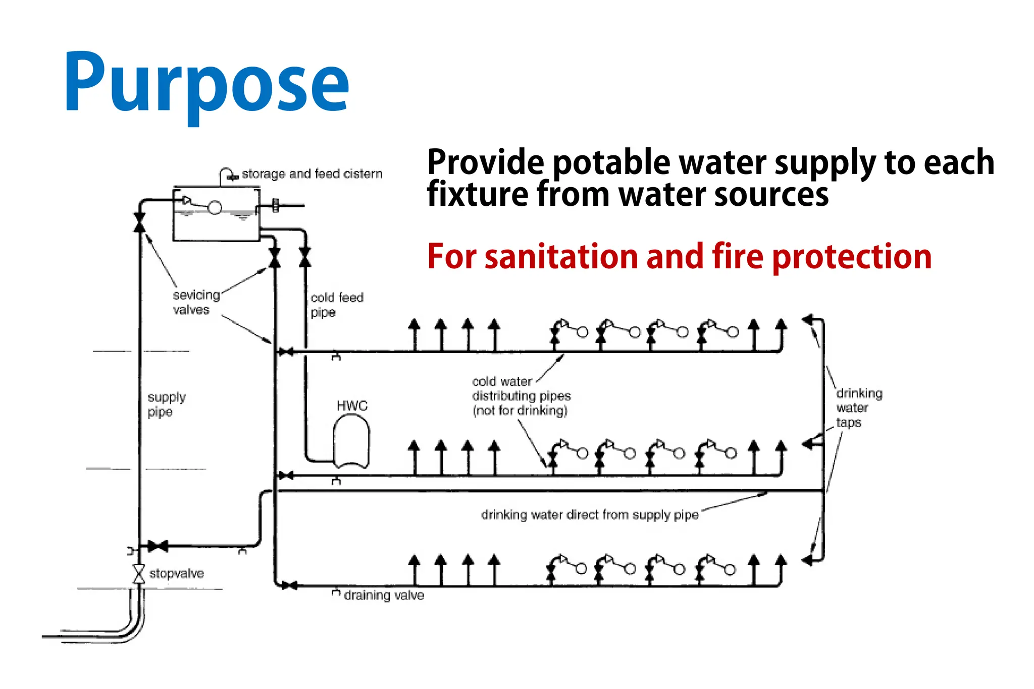 450443744-building-water-supply-sanitary-installation.pdf