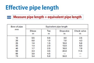 450443744-building-water-supply-sanitary-installation.pdf