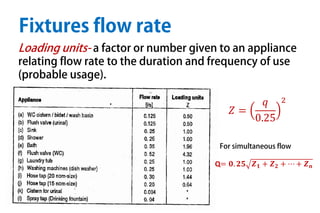 450443744-building-water-supply-sanitary-installation.pdf