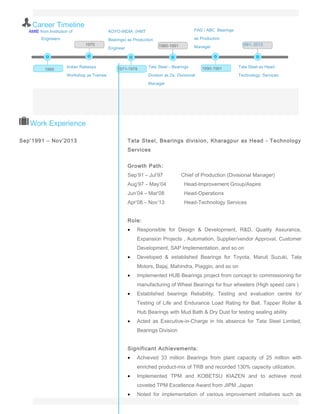 Resume Naukari.com Final | PDF