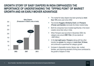 Valcon Window - Tissue Paper Industry | PPT