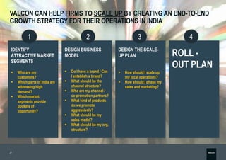 Valcon Window - Tissue Paper Industry | PPT