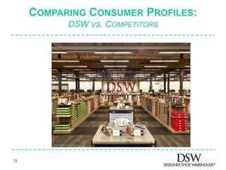 DSW Consumer Segmentation | PPTX