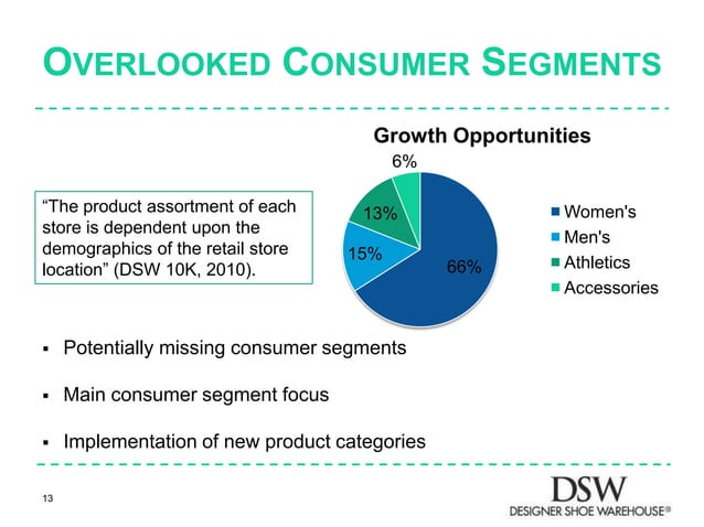 DSW Consumer Segmentation | PPT