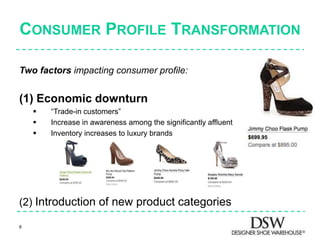 DSW Consumer Segmentation | PPTX
