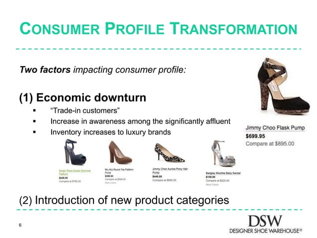 DSW Consumer Segmentation | PPT
