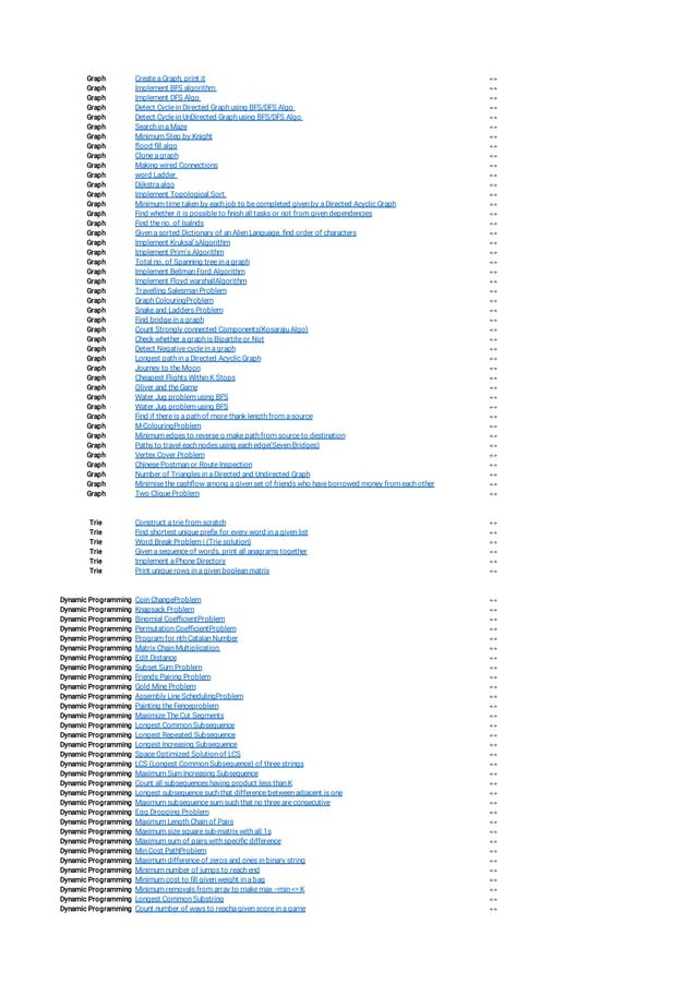 450 dsa (1).pdf | Programming Languages | Computing