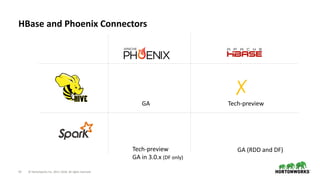 Meet HBase 2.0 and Phoenix-5.0 | PDF | Databases | Computer Software and Applications