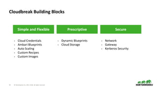 Hadoop Operations - Past, Present, and Future | PPT