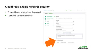 Hadoop Operations - Past, Present, and Future | PPT