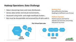 Hadoop Operations - Past, Present, and Future | PPT