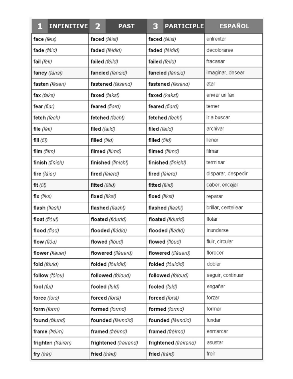 English Verbos En Ingls