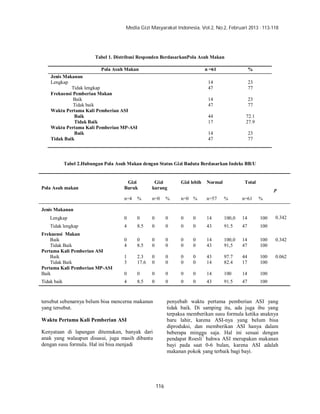 HUBUNGAN POLA ASUH MAKAN OLEH IBU BUKAN PEKERJA DENGAN STATUS GIZI ...