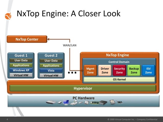 Five Ways Virtualization is Changing Your PC Slide Deck #2 | PPT