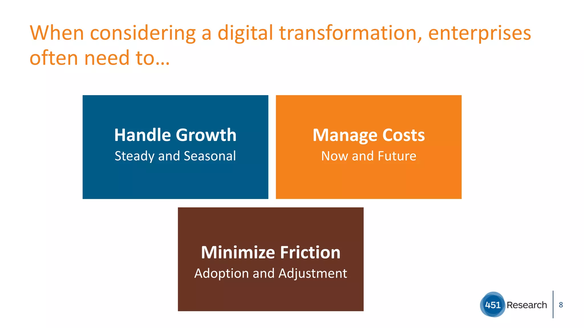 451 Research Nuodb What It Means To Be A Container Native Sql Database Ppt Free Download