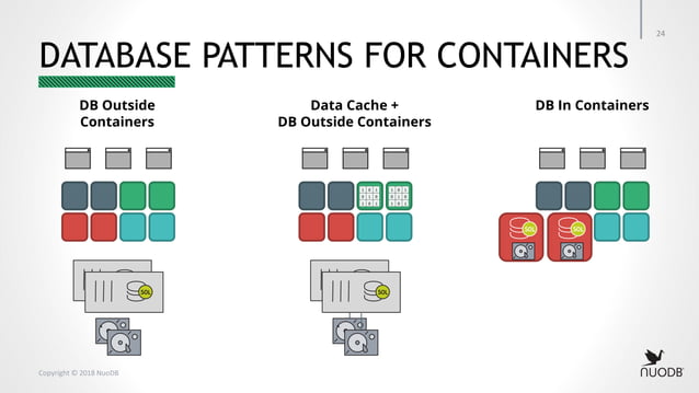 451 Research Nuodb What It Means To Be A Container Native Sql Database Ppt