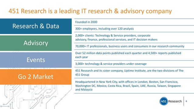 451 Research Nuodb What It Means To Be A Container Native Sql Database Ppt