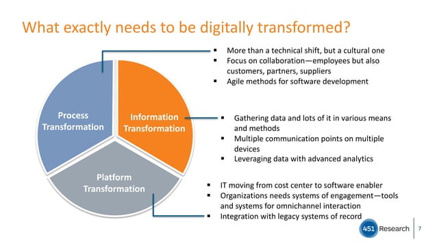 451 Research Nuodb What It Means To Be A Container Native Sql Database Ppt Free Download
