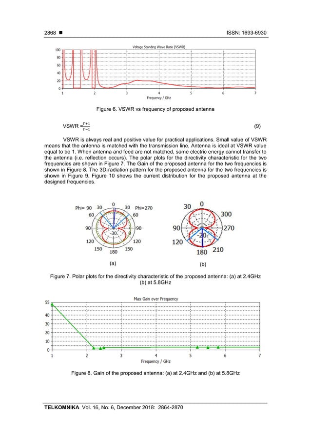 Design of Dual Band Microstrip Antenna for Wi-Fi and WiMax Applications | PDF | Physics | Science