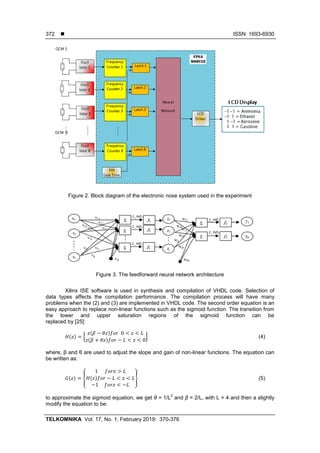 Quartz crystal microbalance based electronic nose system implemented on Field Programmable Gate ...
